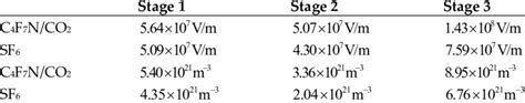 The Data In Figures 12 And 13 Download Scientific Diagram