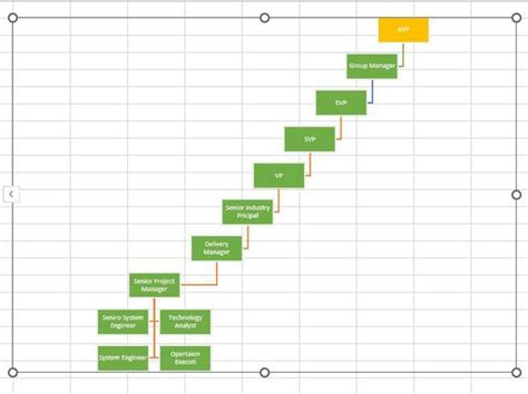 Organization Chart In Excel Explained With Examples