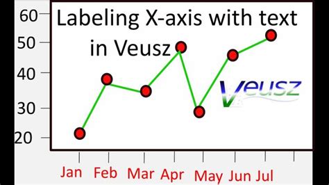 Labeling X Axis With Text In Veusz Salman Khan