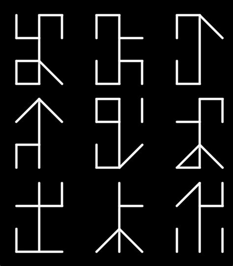 Can Someone Decode This R Codes