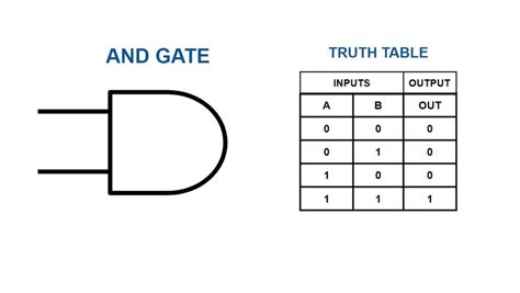 Bjt Logic Gates