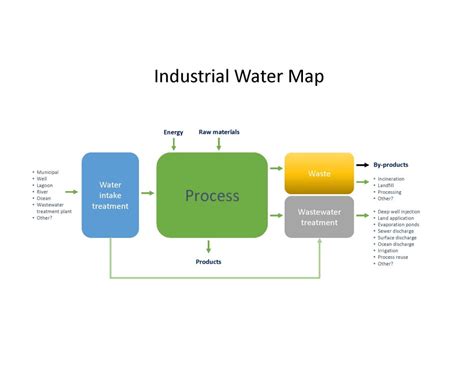 The Power Of Water Mapping Unlocking Cost Savings And Environmental
