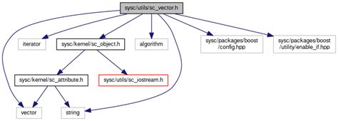 Systemc Syscutilsscvectorh File Reference Systemc Syscutilsscvectorh File Reference