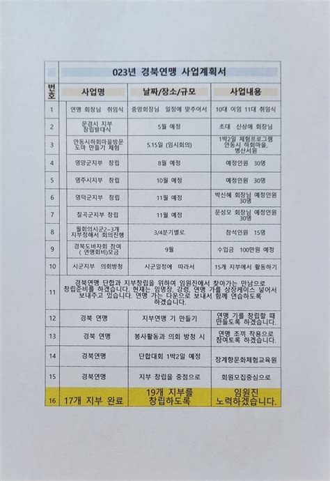 2023년 사업계획서 입니다 지방연맹