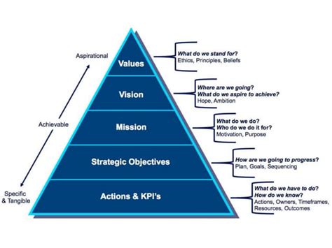 Strategy Pyramid 5 Levels Pptx