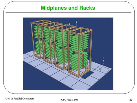 Ppt Architecture Of Parallel Computers Csc Ece 506 Bluegene