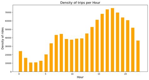 day 61 100 day data science today i completed my second project… by