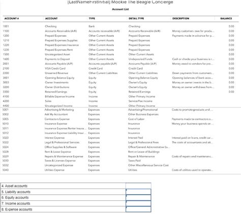 Solved How Many Asset Accounts And Subaccounts Appear In
