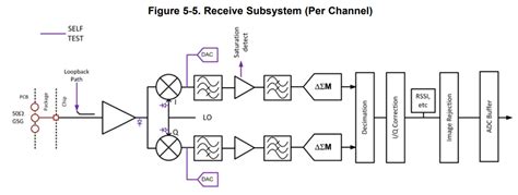 IWR Low Pass Filter Bandwidth Sensors Forum Sensors TI E E Support Forums