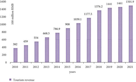 Retracted Measurement Of Entropy Evaluation Method And Matter‐element Analysis Model Liu