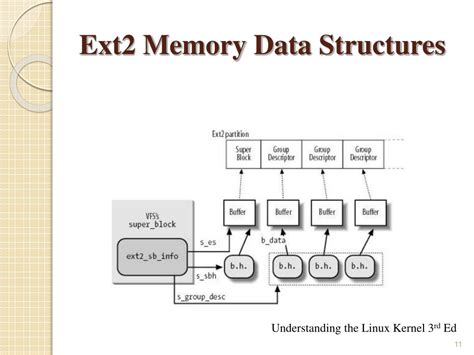 Ppt Linux Filesystem Powerpoint Presentation Free Download Id576886