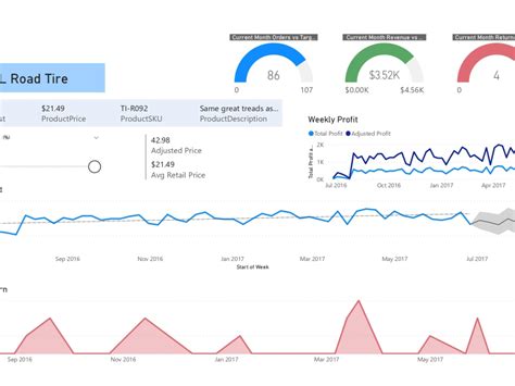 A Fantastic Power BI Dashboard With Eye Catching Informative Visuals Upwork
