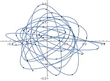 Plotting Joining Ordered Set Of Points With Splines In Spiral