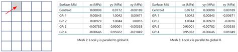 Plate Elements Stiffness Factors