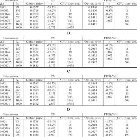 Convergence Of The Down And Out Put Prices In Kobol Model ν