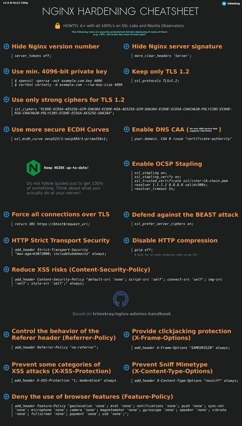 nginx cheatsheet devops webdevelopment loadbalancing caching ssl… praveen kumar