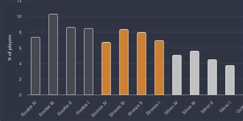 Apex Legends New Ranked System Is A Mess