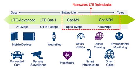 Lte Cat 1 Lte Cat 1 Lte Cat 1 Module Lte Cat 1 Cellular Datacard For Sale