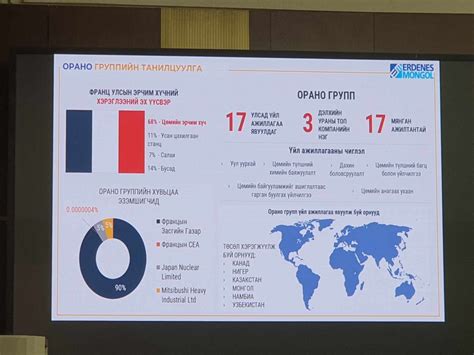 Д Амарбаясгалан Уран олборлолтоос багадаа 3 5 тэрбум ам долларын ашигтай ажиллах боломжтой