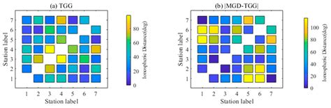 Atmosphere Free Full Text A Reconstruction Method For Ionospheric Fof2 Spatial Mapping Over