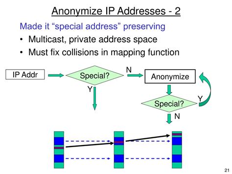 Ppt Structure Preserving Anonymization Of Router Configuration Data Powerpoint Presentation