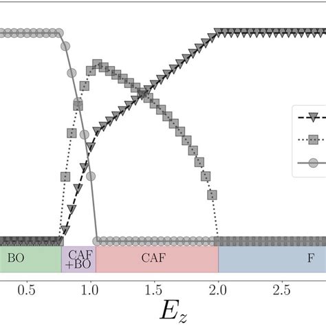 A Section Of The Hf Phase Diagram Obtained From Our Continuum Theory Download Scientific