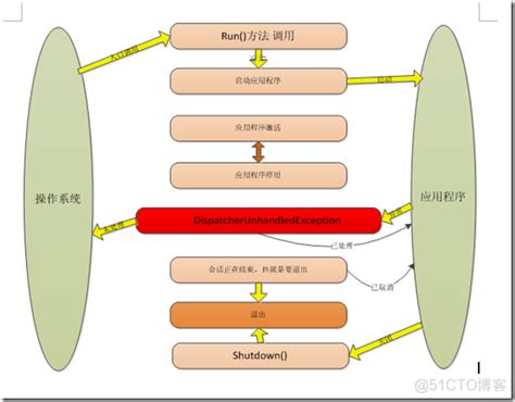Wpf 入门demo Wpf入门教程mob6454cc6f6c1c的技术博客51cto博客 Wpf 入门demo Wpf入门教程mob6454cc6f6c1c的技术博客51cto博客