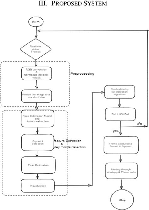 Figure 1 From Comparative Analysis Of Human Pose Estimation Methods With Fall Detection And