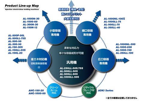 Products And Servicestop