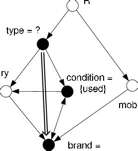 Graphical Representation Of Query Q Download Scientific Diagram