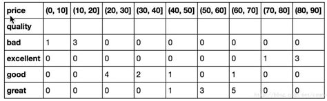 python利用panda实现列联表的案例 开发技术 亿速云