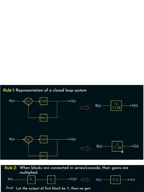 block diagram reduction rules pdf