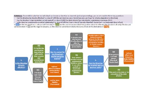 Direct Effect Directives Flow Chart As Law Studocu