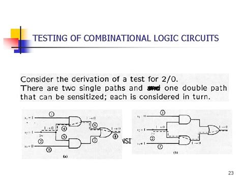 Testing Of Combinational Logic Circuits Digital Logic Circuit