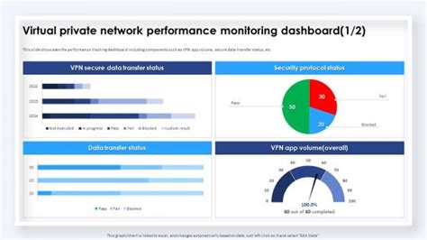 Vpn Powerpoint Presentation And Slides Ppt Template Slideteam