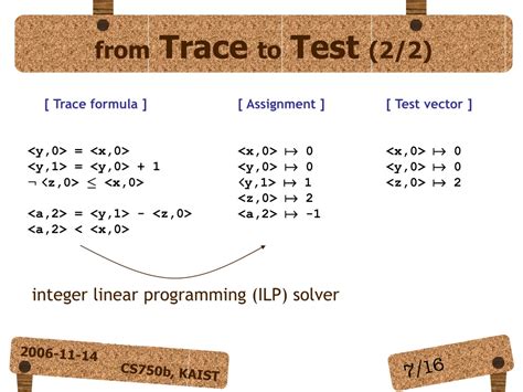 ppt automated test generation for debugging counterexamples
