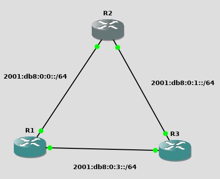 Configure And Verify IPv And IPv Static Routing Cyber Security