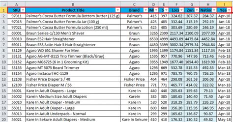 Autofilter In Excel Examples How To Use Autofilter