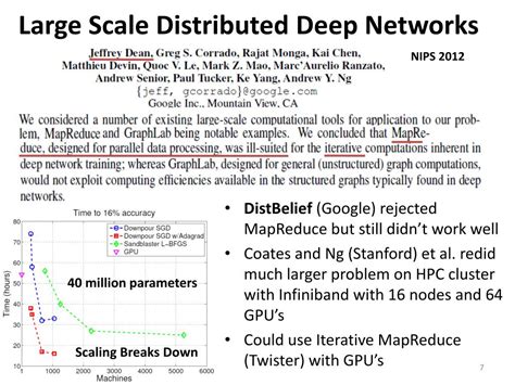 Ppt Remarks On Big Data Clustering And Its Visualization Powerpoint