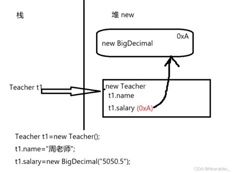 学习java 第三天 数据类型基本数据类型 Csdn博客 学习java 第三天 数据类型基本数据类型 Csdn博客