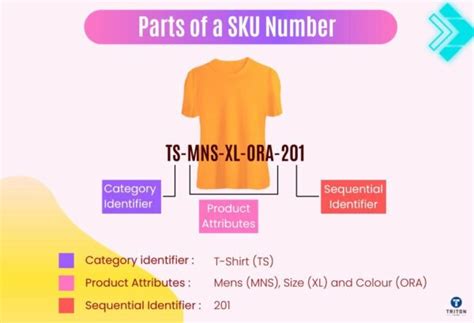 What Is A SKU A Beginner Friendly Crash Course
