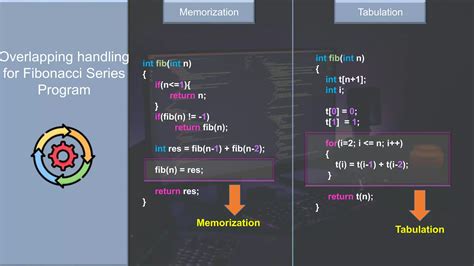 What Is Dynamic Programming Dynamic Programming Explained