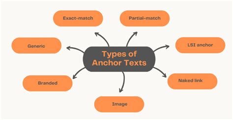 What Is Anchor Text Best Practices For Seo 2025 Fast Ux