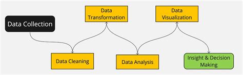 data engineering and analysis using python by pavan belagatti faun — developer community 🐾