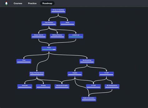 Softwareengineer Dsa Codinginterview Leetcode Algorithms Ankit Gupta