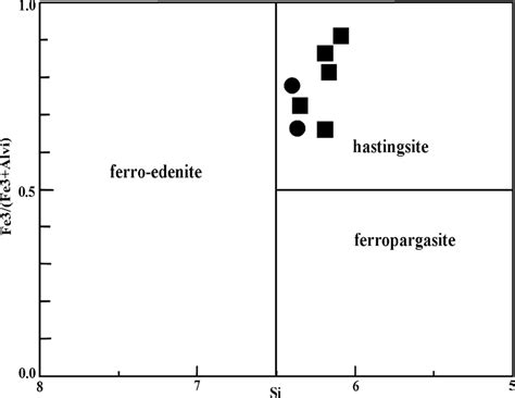 4 3 Fe3fe3 Alvi Vesrus Si In Formula Unit Diagram For Download Scientific Diagram