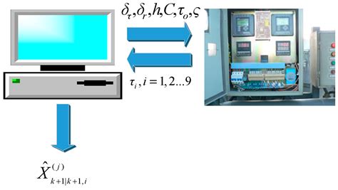 real time weighted data fusion algorithm for temperature detection
