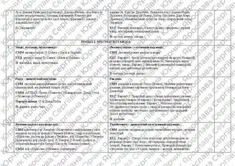 Календарне планування «Мистецтво 7 клас НУШ за підручником Л Масол 1 год на тиждень КТП