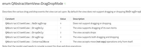 对dragdropmode的理解 ui view dragdropmode csdn博客