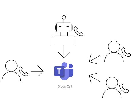 云通信 Api 中支持的调用类型 Microsoft Graph Microsoft Learn